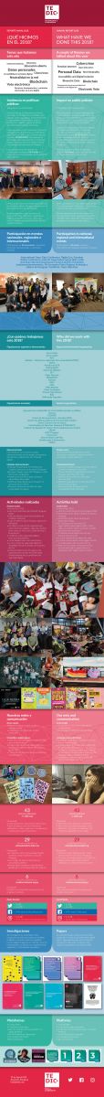 Memoria TEDIC 2018 D – TEDIC