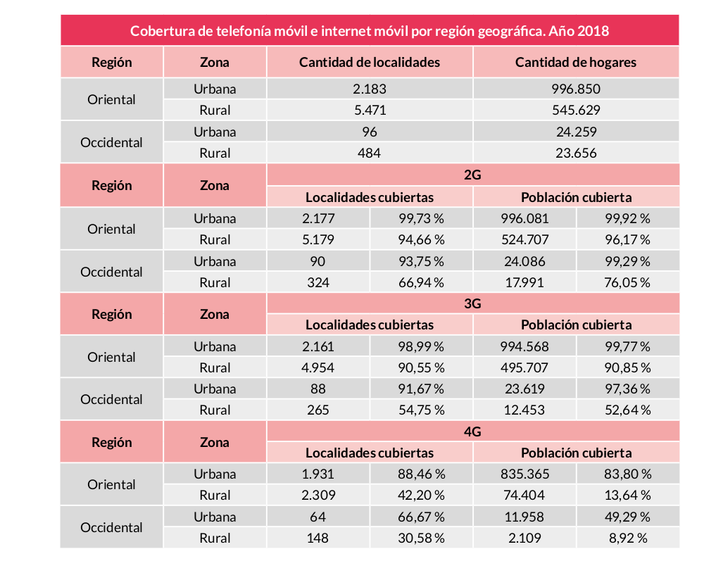 ¿Cómo es la infraestructura de Internet en Paraguay? – TEDIC