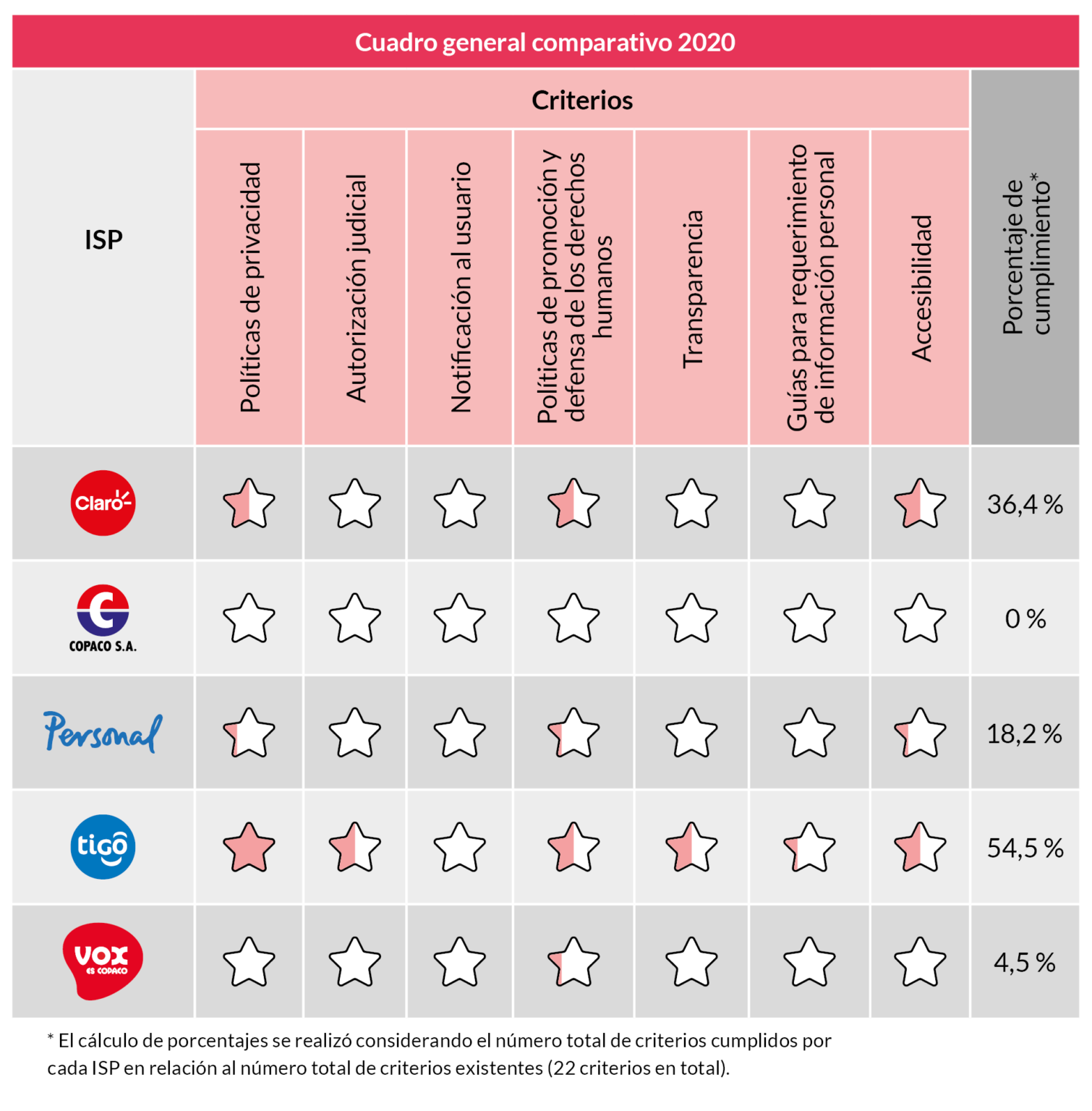 WHYB_Paraguay_2020-cuadro-comparativo – TEDIC